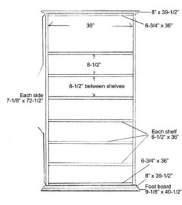 Build a Basic Case of Shelves - Extreme How To