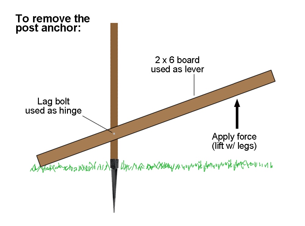 Set a Temporary Post (for Halloween and more) - Extreme How To