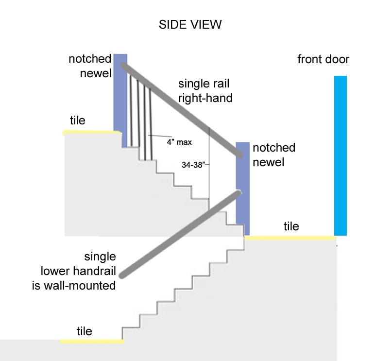 Planning a Stair Rail - Extreme How To