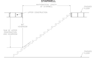 How to Build Stairs - Extreme How To
