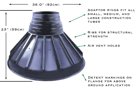 Bigfoot Systems Footing Forms - Extreme How To